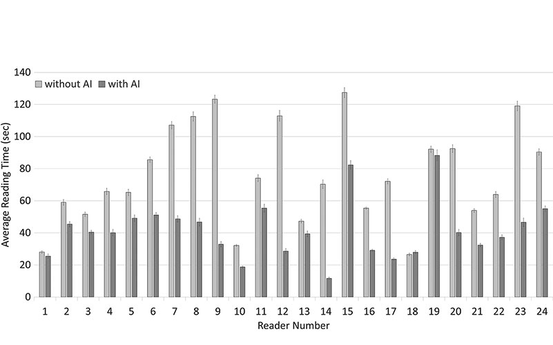 AI-Increases-Accuracy-Of-DBT | RSNA
