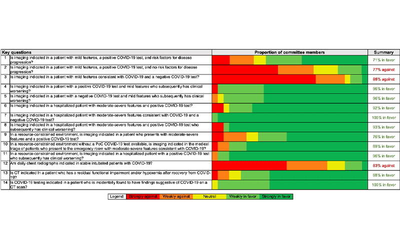 Fleischner-Statement-COVID-19 | RSNA