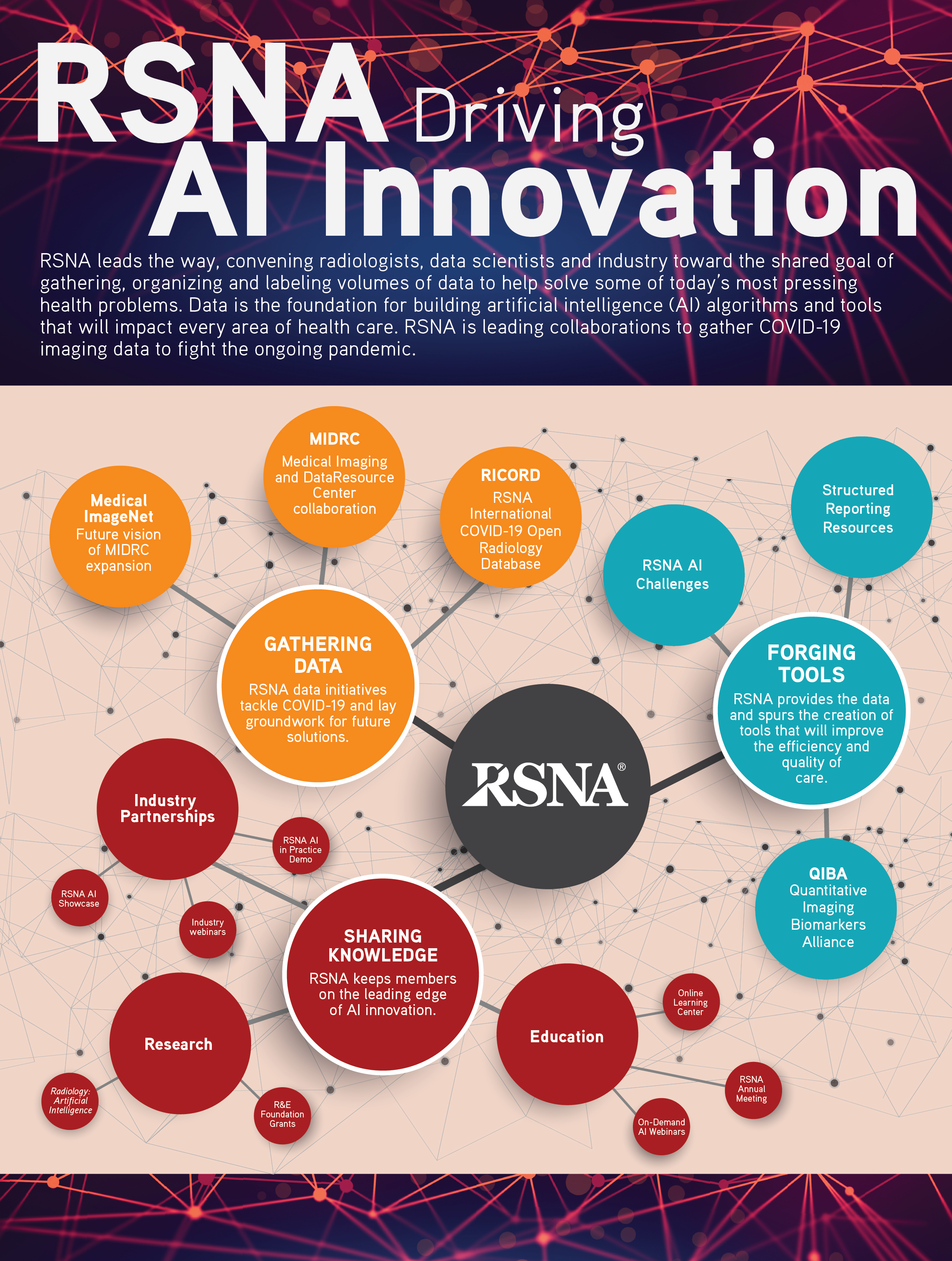 Driving-AI-Innovation-Infographic | RSNA