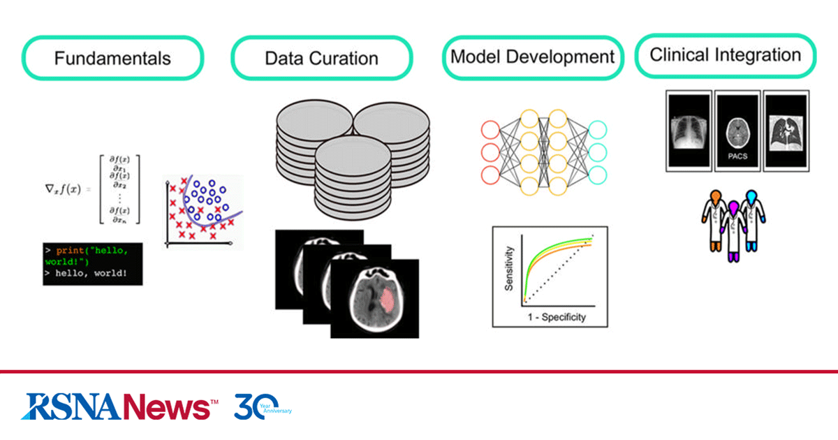radiology-residents-machine-learning | RSNA
