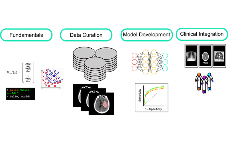 radiology-residents-machine-learning | RSNA