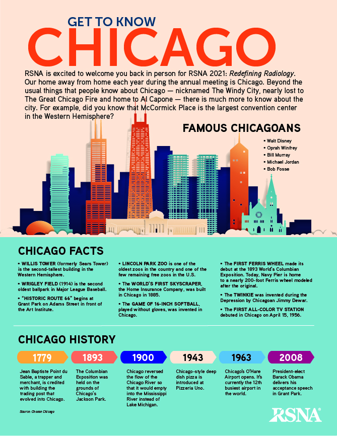 Chicago-Infographic | RSNA