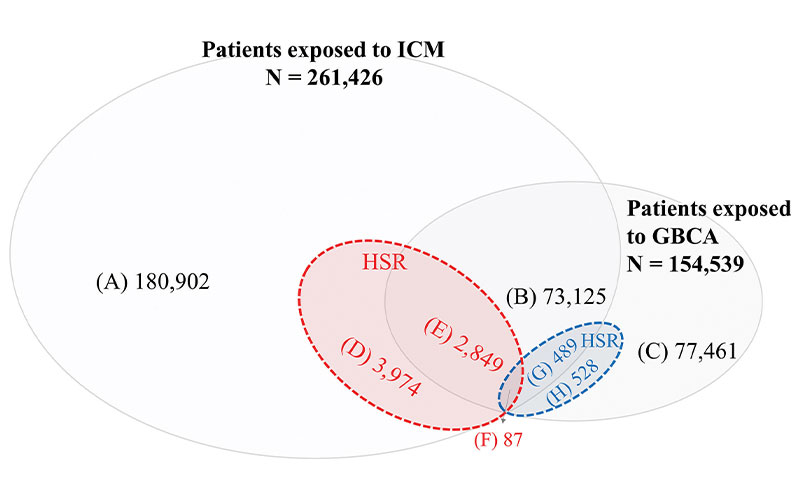 Contrast Reaction Raises Contrast Risk | RSNA