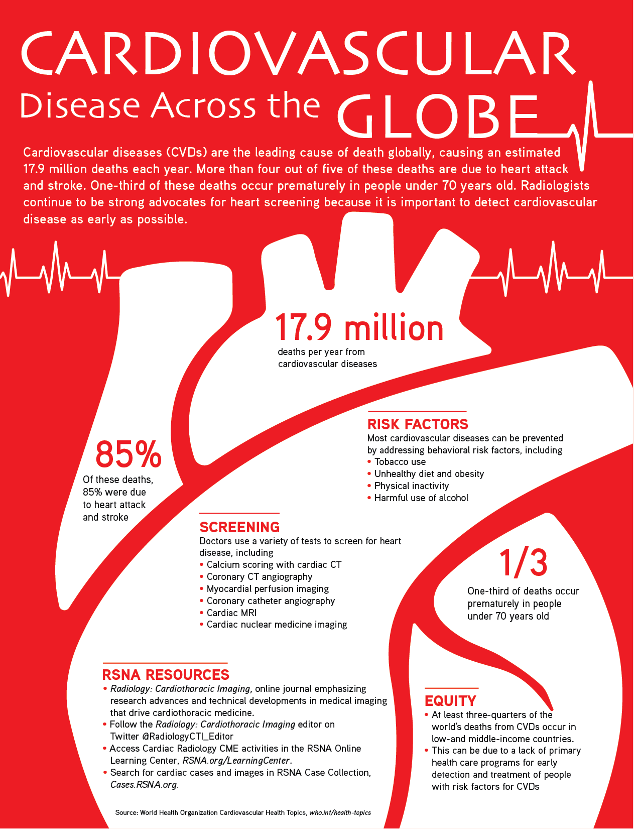 Heart Health Infographic | RSNA