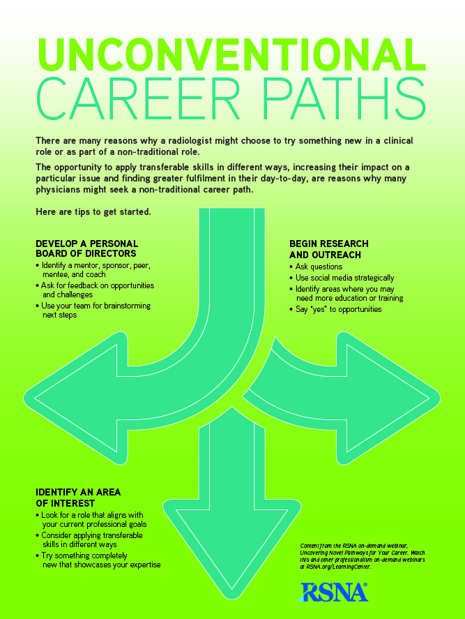 Career Path Infographic