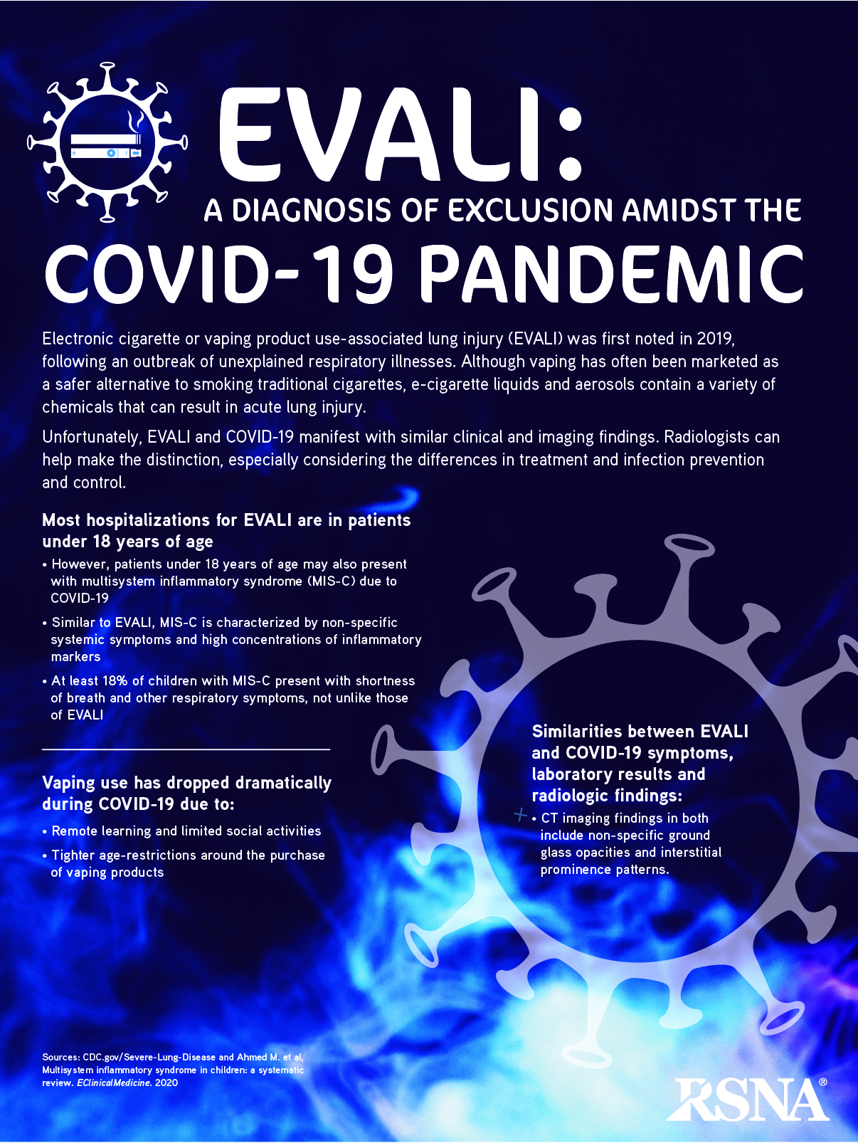 EVALI Infographic | RSNA