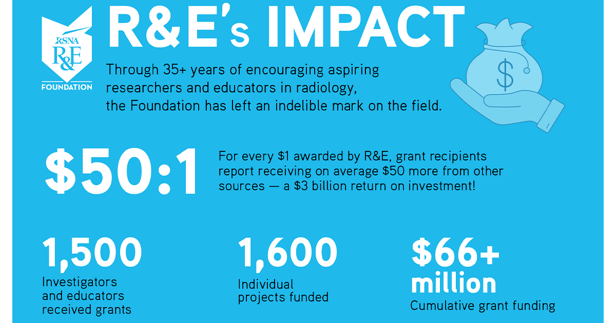 RE-Foundation-By-The-Numbers-Infographic | RSNA