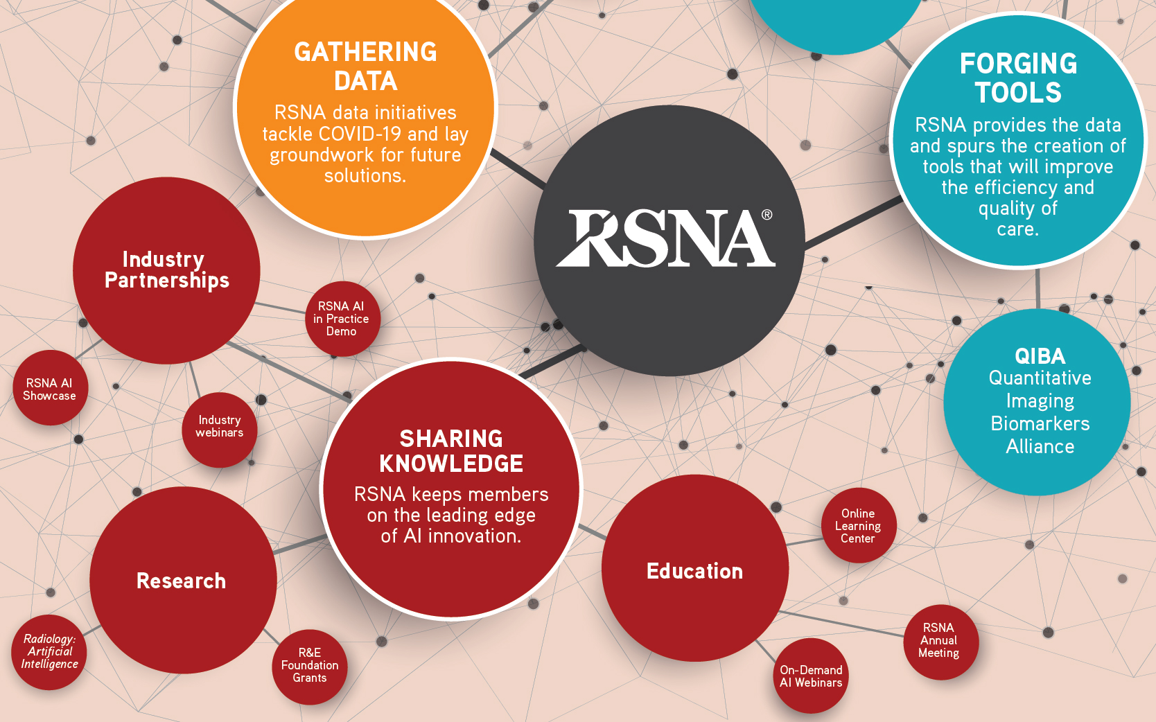 Driving-AI-Innovation-Infographic | RSNA