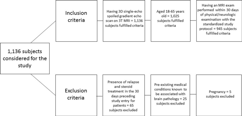 Brain Iron Levels May Predict Multiple Sclerosis Disabilities | RSNA