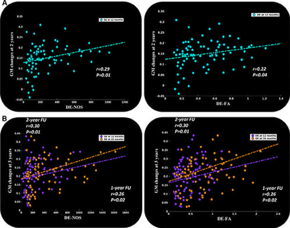 Brain Connectivity on MRI Predicts Parkinson’s Disease Progression | RSNA